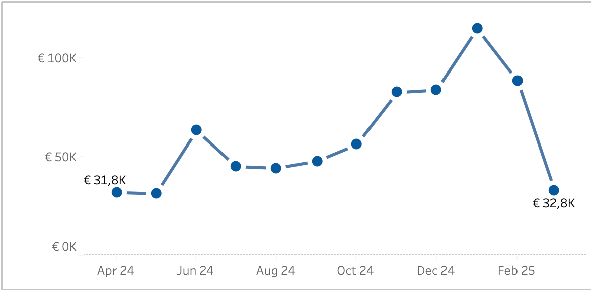 Better Line-charts - Antichaos