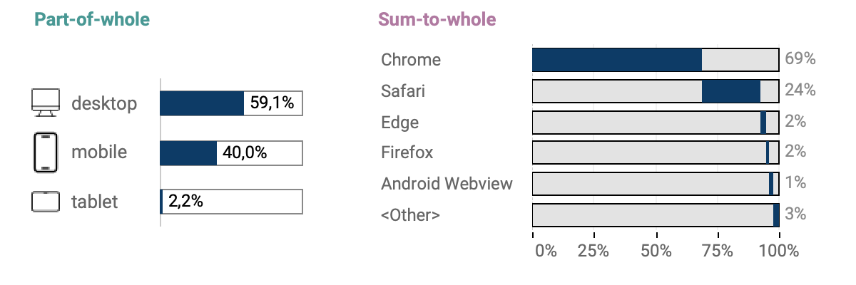 Two Pie Chart Alternatives - Antichaos